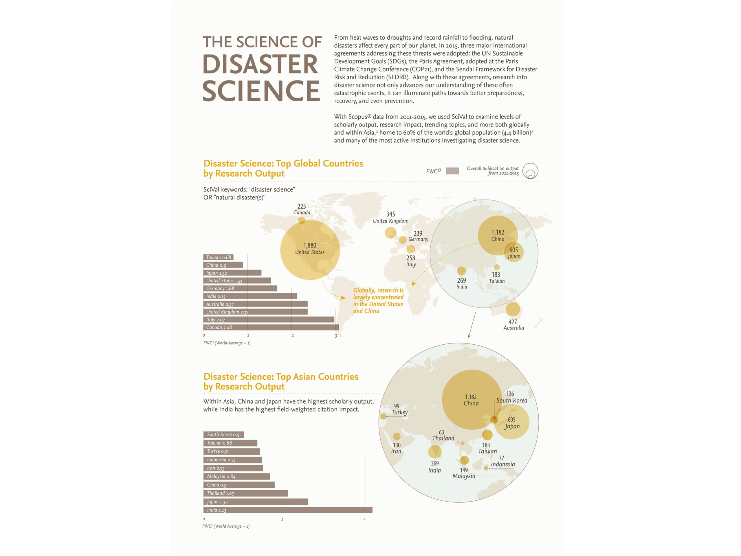 The leaflet of the Science of Disaster Science is now available | APRU ...